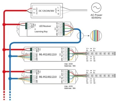 Zesilovač signálu RGBW McLED ML-952.002.22.0 4 kanály 4x5A 12-36V