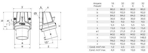 Přívodka nástěnná Bals INNOLINQ 32A 5p 400V IP44 24661
