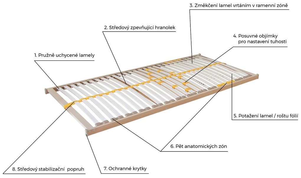 Massivo.cz Lamelový rošt Duostar HN 100x200 cm, polohovací