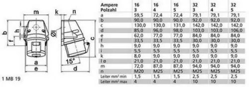 Zásuvka nástěnná Bals 11919 32A/3p/230V IP44
