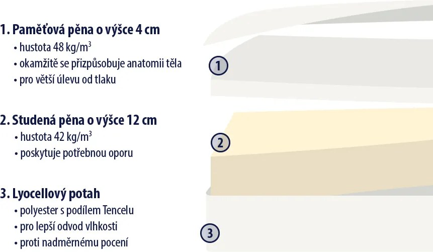 Lavinest Pohodlná matrace Atlantis Rozměr: 90x200 cm