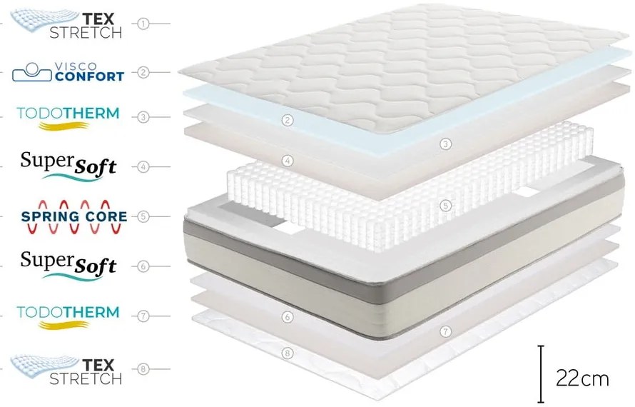 Středně tvrdá pružinová oboustranná matrace 160x200 cm Spring Max Bagged Springs – Moonia
