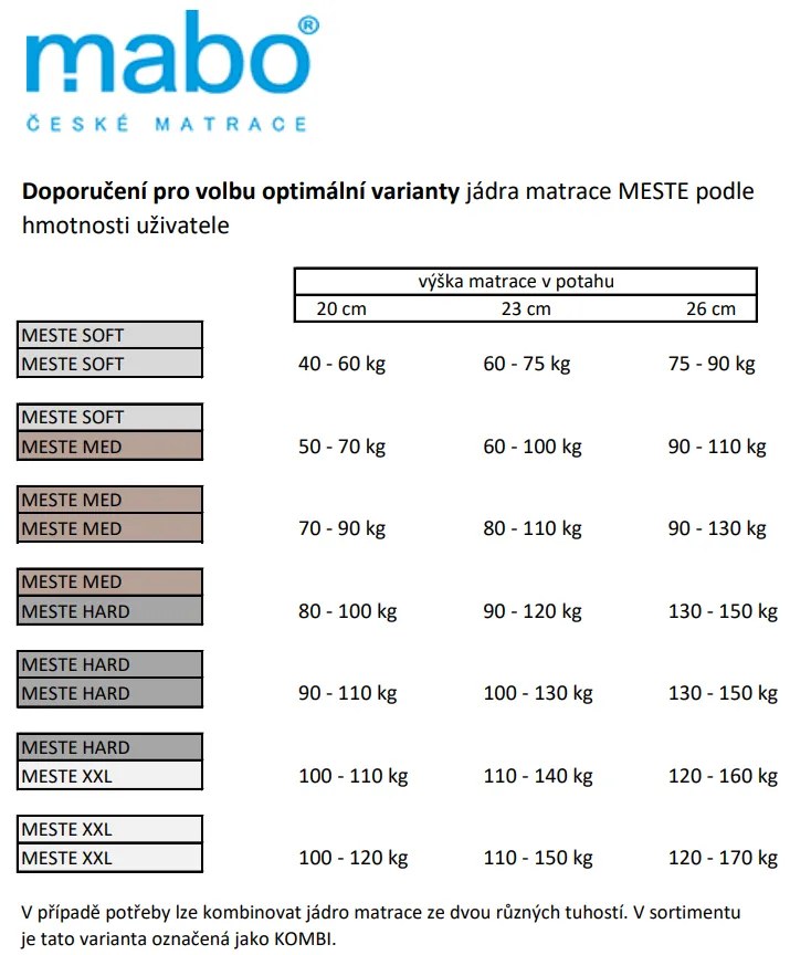 Pěnová matrace Mabo MESTE KOMBI hard/med 23 cm - 120 x 200 Potah: Seacell, Lehací vrstva: Eucahard HR foam