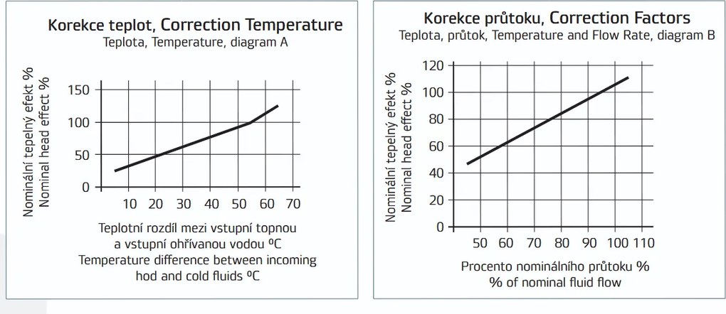 Vagnerpool Bazénový výměník OVB 180 - 53kW pro bazén do 60m3