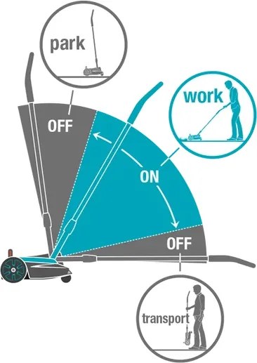 © 2026 GARDENA Akumulátorová sekačka na trávu HandyMower 22/18V P4A set