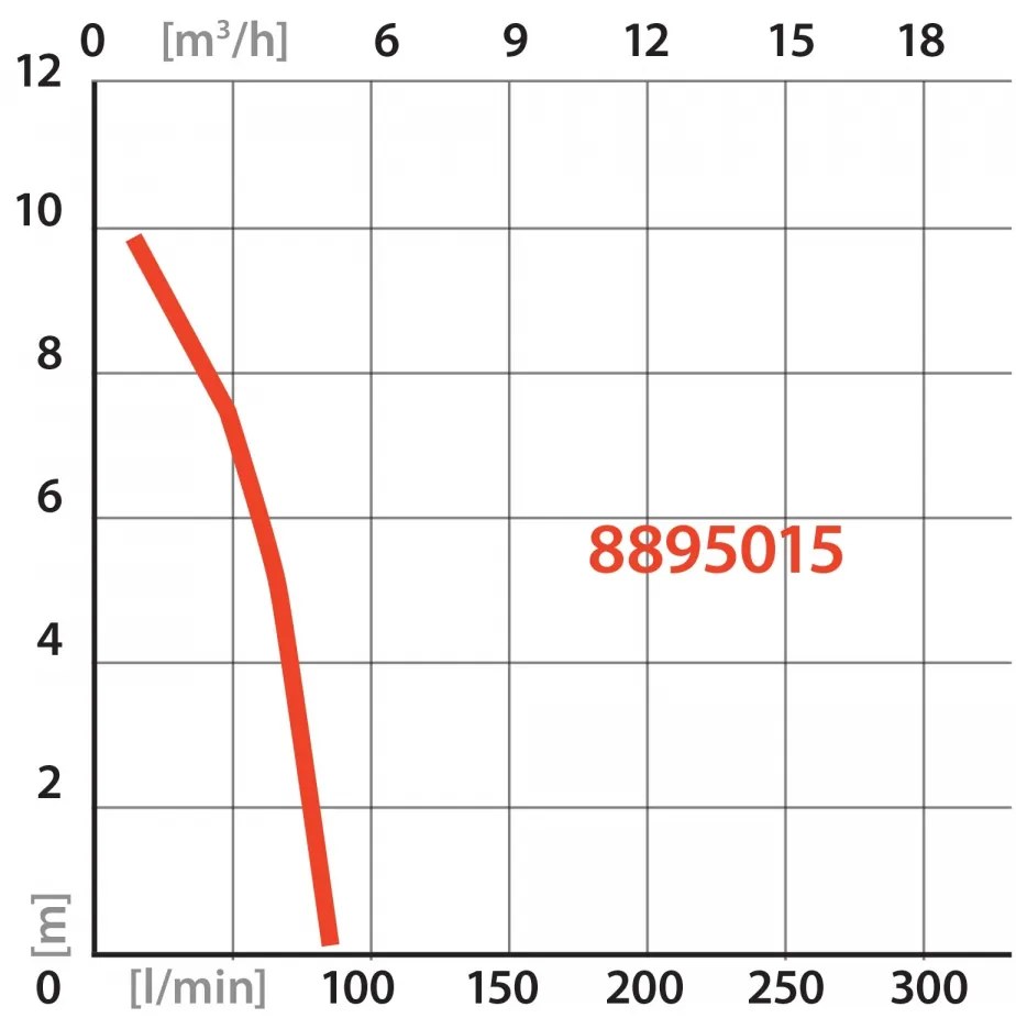 Ponorné čerpadlo do sudu EXTOL PREMIUM 350W, 5000l/h