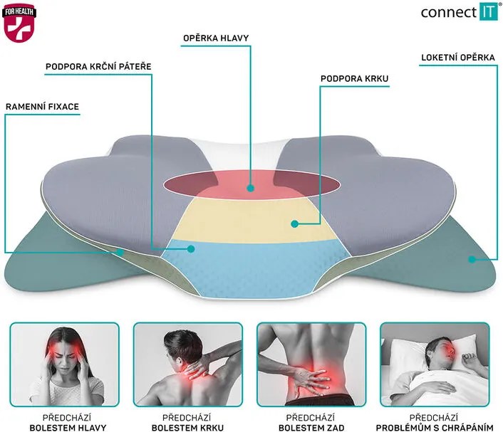 Anatomický polštář z paměťové pěny GEMINI