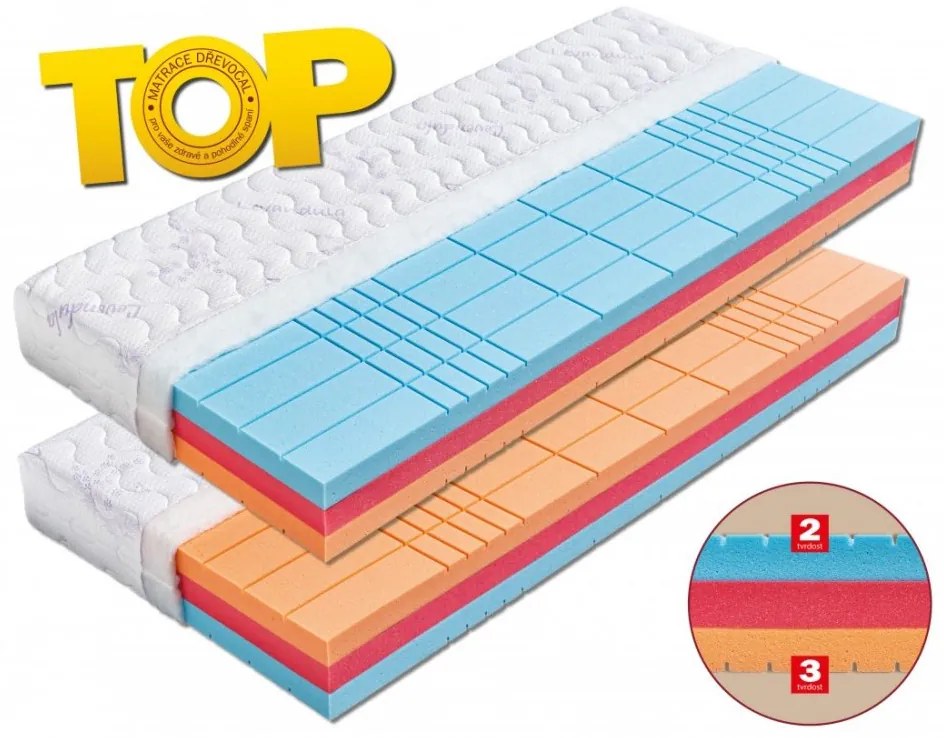 Sendvičová pěnová matrace HELIOS Dřevočal