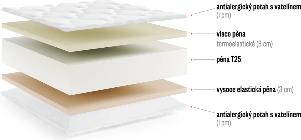 KAC Pěnová matrace s paměťovou pěnou VISCO a elastickou pěnou ABI 80x200 cm 16 cm