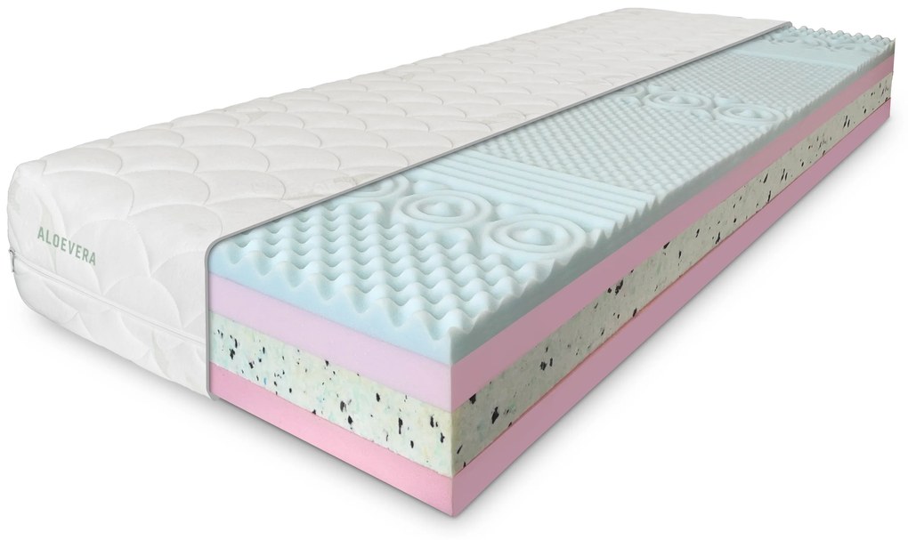 ComfortMatrace DREAM RELAX premium  24cm 100x200 cm