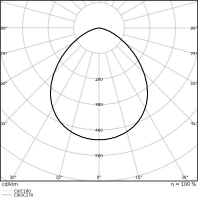 LED reflektor LEDVANCE FLOODLIGHT bílý 8W/6W 1200lm/850lm 6500K studená bílá IP66