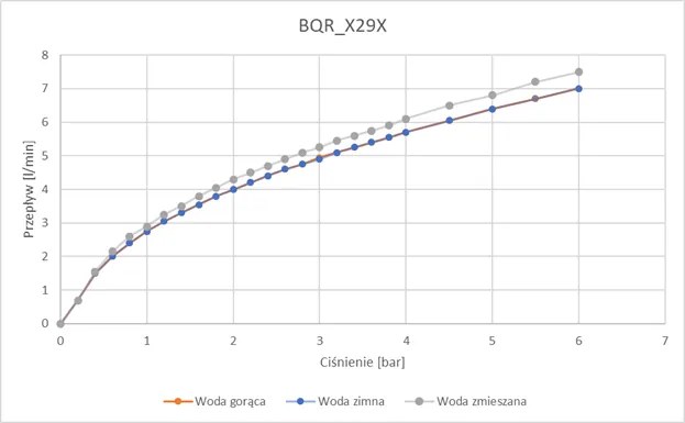 Deante Sense, bezdotyková umyvadlová baterie s regulací teploty, napájení 4xAA, ocelová, DEA-BQR_F29R