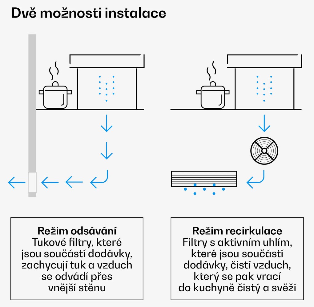 Klarstein Velaire Downdraft systém | Elegantní, minimalistický, výkonný | Třída A++ | 906 m³/h | 90 cm