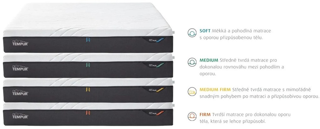 Tempur Pro Plus Soft 25 matrace Rozměr: 200 x 90 cm