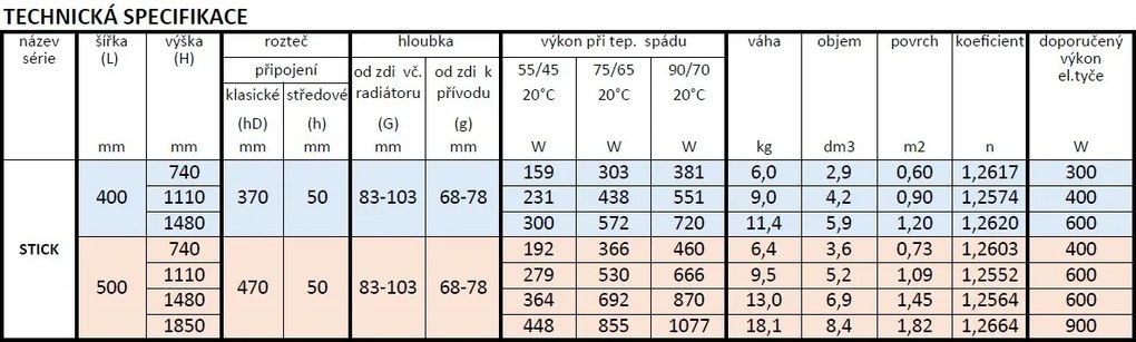 Hopa Stick koupelnový radiátor 500 x 740 mm boční připojení barva zlatá RADSTI507084BN