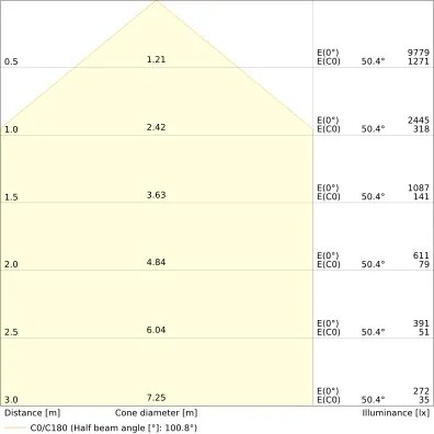 LED reflektor LEDVANCE FLOODLIGHT bílý 41W/27W 6000lm/4000lm 6500K studená bílá IP66