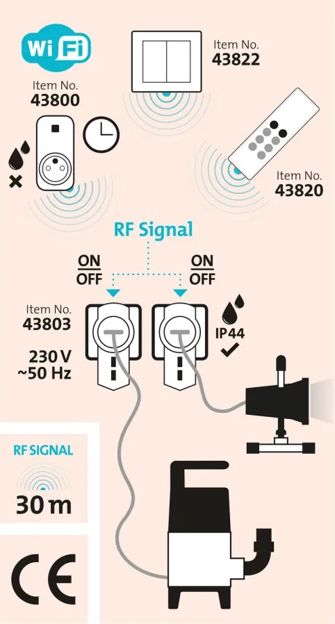 Zásuvka dálkově ovládaná, venkovní IP44, rozšiřující sada, dosah 30m - 2 ks