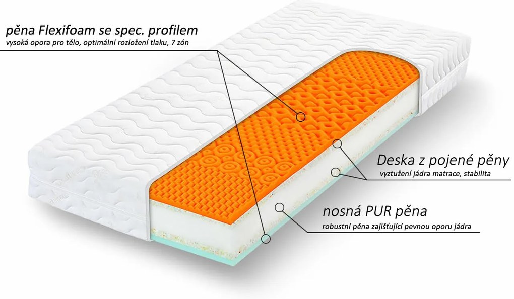Tvrdší zdravotní matrace HEUREKA PLUS, 24cm, 100x200cm, 135kg