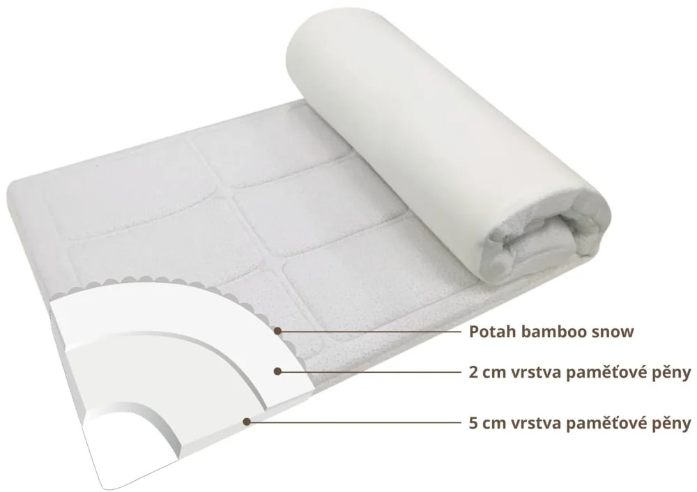 VISCOPUR Vrchní matrace (přistýlky) VISCOPUR® bamboo snow 8 cm - 120x200 cm