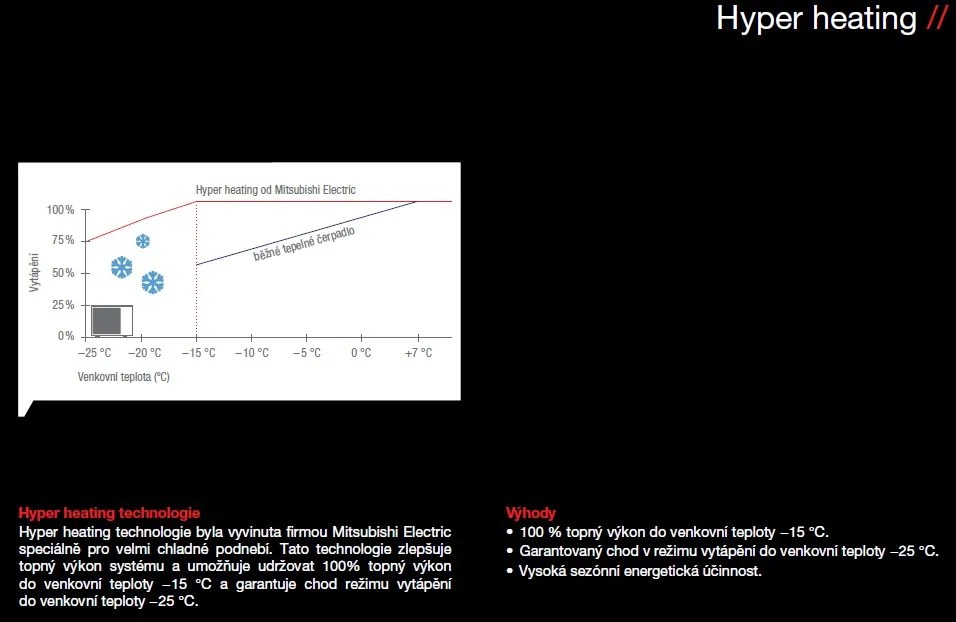 Klimatizace Mitsubishi Diamond natural white nordic 5kW 1+1 R32