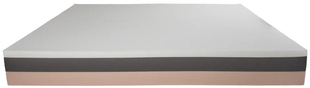 FlexyFlex Silk matrace Rozměr: 140 x 200 cm