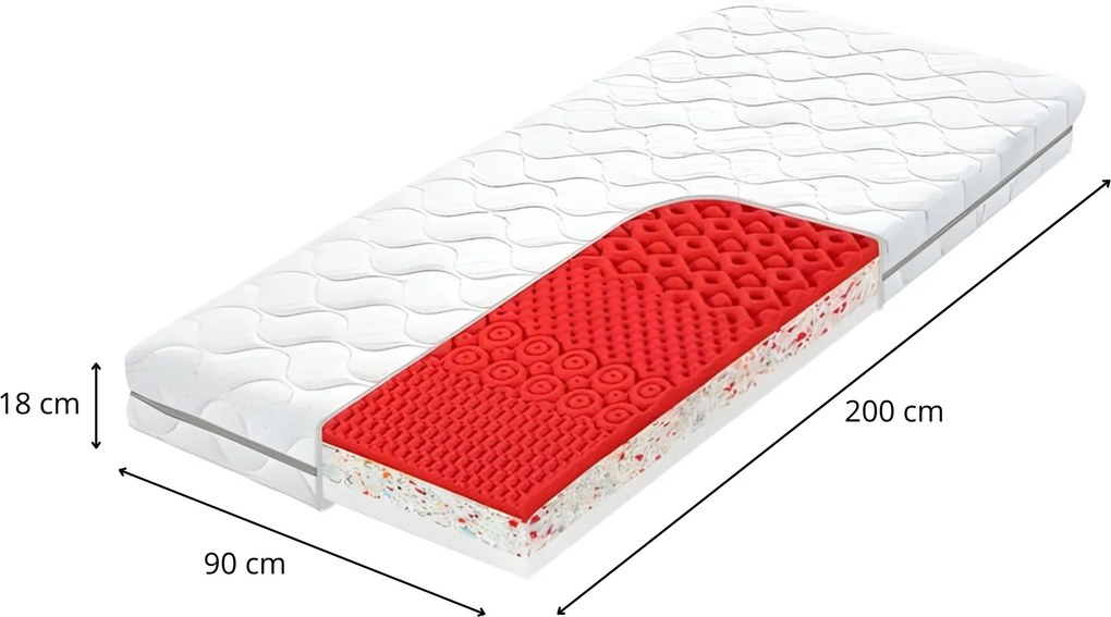 Pěnová oboustranná matrace Antala Flexi 90x200 cm bílá