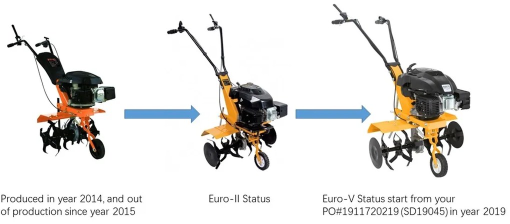 Kultivátor Riwall RPT 6060 s benzínovým motorem