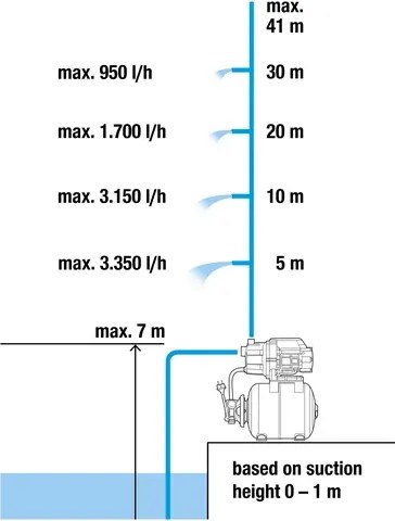 © 2026 GARDENA Domácí vodárna 3700/4