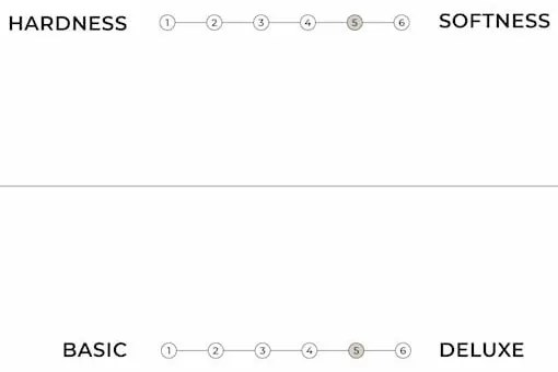 Bílá měkká futonová matrace 120x200 cm Sandwich – Karup Design