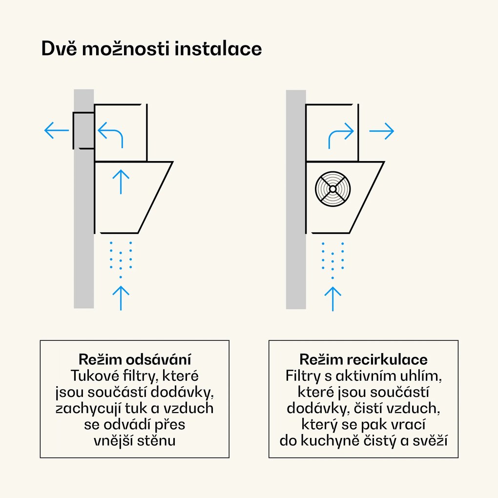 Klarstein Šikmá digestoř Victoria 90 cm průtok vzduchu 336 m³/h
