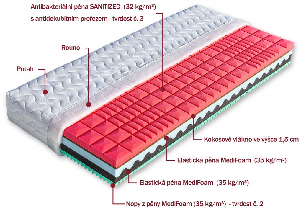 Matrace RENATA s antibakteriální pěnou 90 x 200 cm