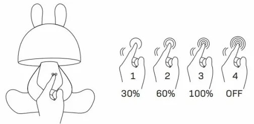 LED Stmívatelná dětská dotyková lampička FANCY LED/2,5W/3,7V černá/červená