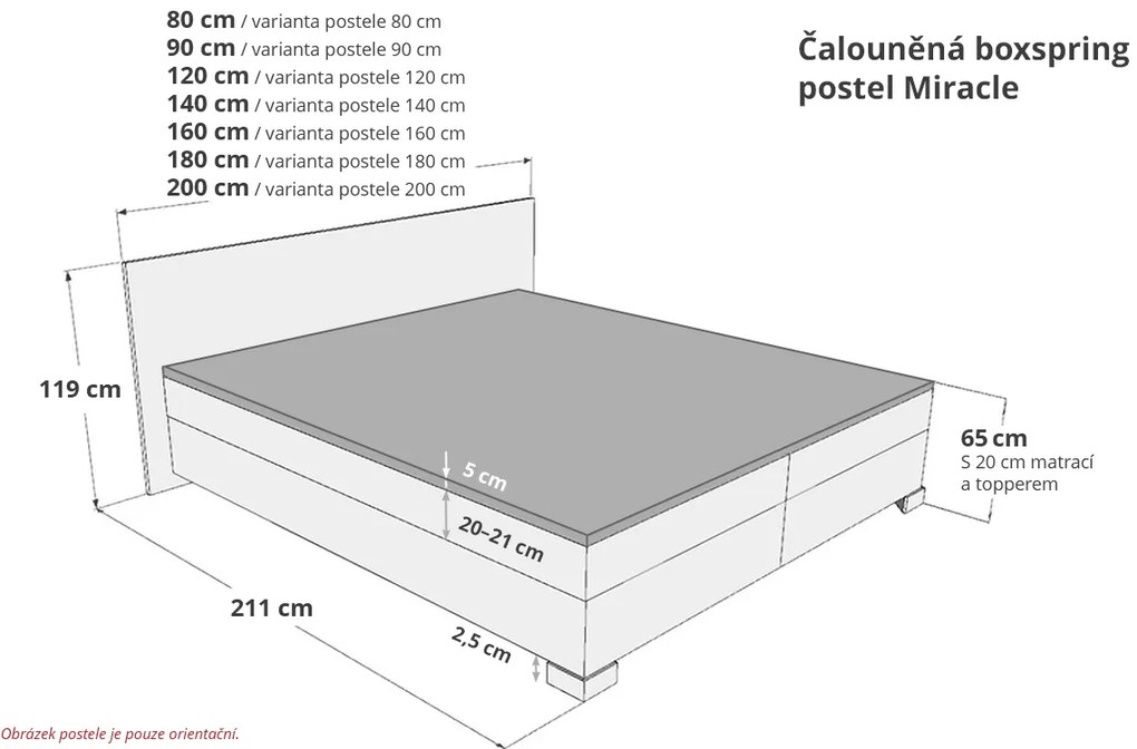 Laverto Americká postel Miracle s úložným prostorem, matrace, rošt a topper v ceně, 180 × 200 cm Úložný prostor: Bez úložného prostoru (nižší cena)