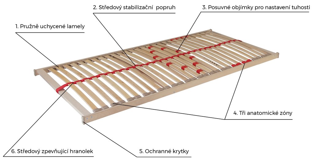 Lamelový rošt PRIMAFLEX KOMBI II P/G boční výklop levý, český výrobek