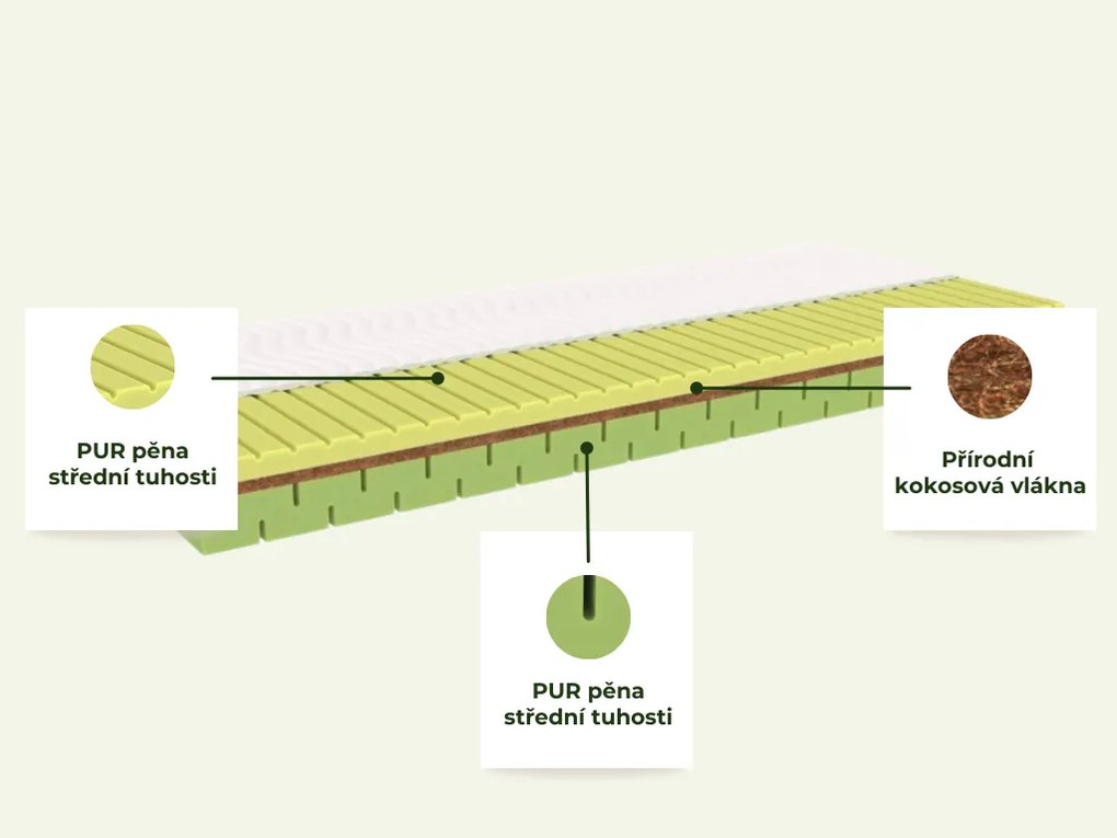 Benlemi Dětská pěnová matrace COCONA s kokosovými vlákny Zvolte rozměr: 90x200 cm