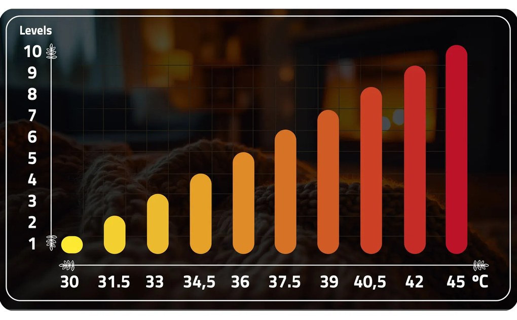 Elektrická deka 180 x 160 cm Berdsen BD-962 - Poškozený obal