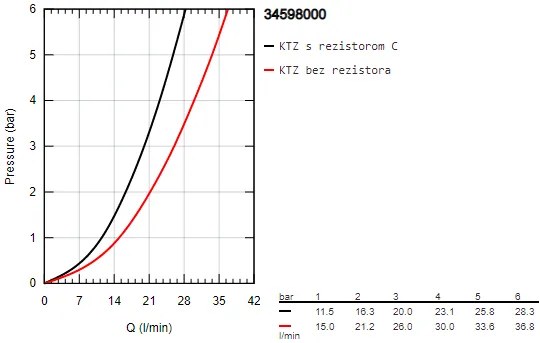 GROHE Precision Start - Termostatická vanová baterie, chrom 34598000