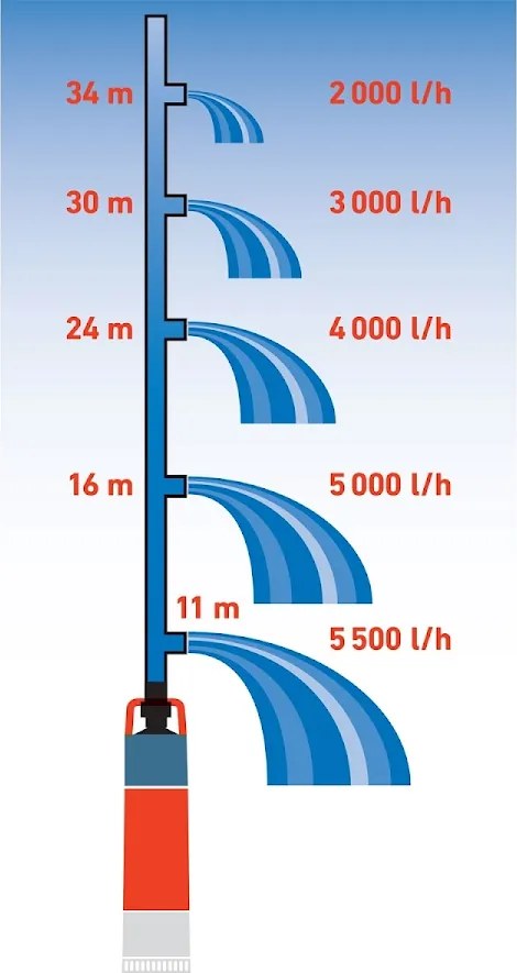 Čerpadlo/vodárna ponorné tlakové, 1200 W, 6000l/h EXTOL PREMIUM 8895017