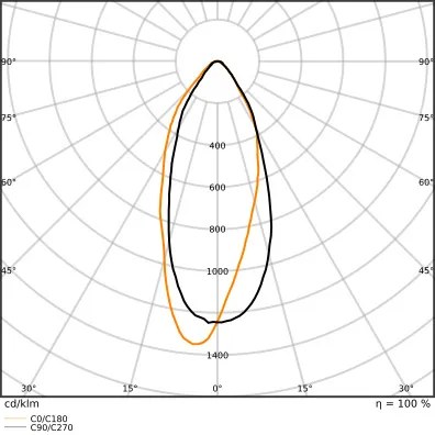LED žárovka E27 OSRAM R80 4,9W (60W) teplá bílá (2700K) stmívatelná, reflektor 36°