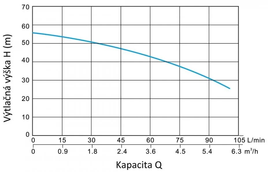 PUMPA ACUASTOP 4/8AX 4" automatické ponorné čerpadlo 1,1kW 230V/50Hz 20m kabel ZB00052330