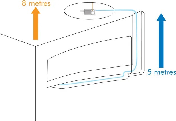 OEM Čerpadlo kondenzátu Charles Austen Mini Blue Temp Sensor kapacita 8l/hod, max. výtlak 8 m (kanál, strop, vzdálené umístě [775226]
