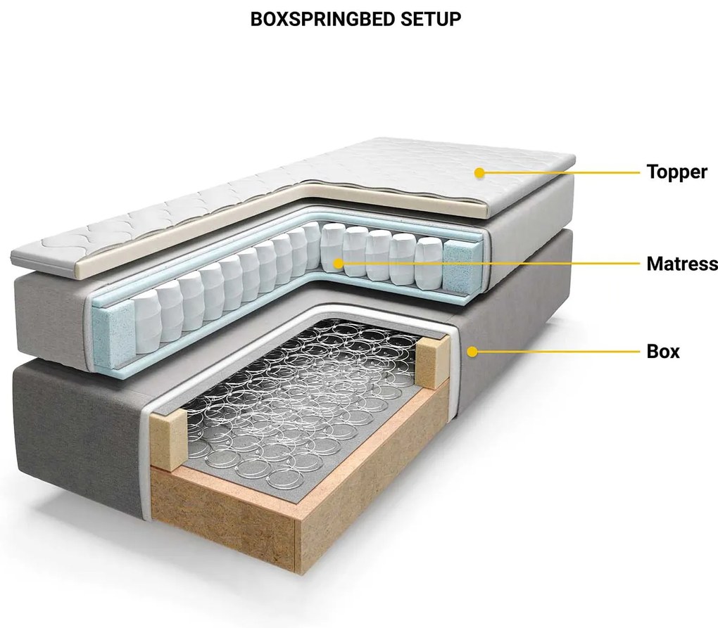 DELIFE Boxspring postel Dream-Fine mikrovlákno šedá 200x200 cm s taštičkovou pružinovou matrací a visco topperem