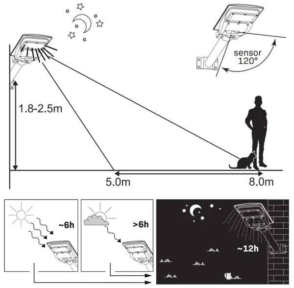 LED Solární pouliční lampa se senzorem STREET LED/15W/3,2V IP65 + DO