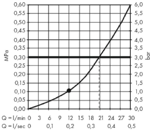 AXOR ShowerSolutions Horní sprcha 460/300 1jet s přívodem od stropu, chrom 35277000