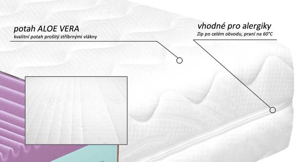 Středně tvrdá zdravotní matrace ANDORA, 20cm, 130kg, studená pěna