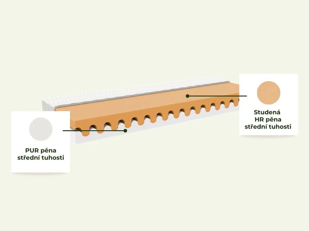 Benlemi Vysoká dětská dřevěná postel TULY se zábranou a úložným šuplíkem 120x200 cm + matrace WAVE Zvolte barvu: Béžová, Zvolte zábranu: S otevřeným vstupem