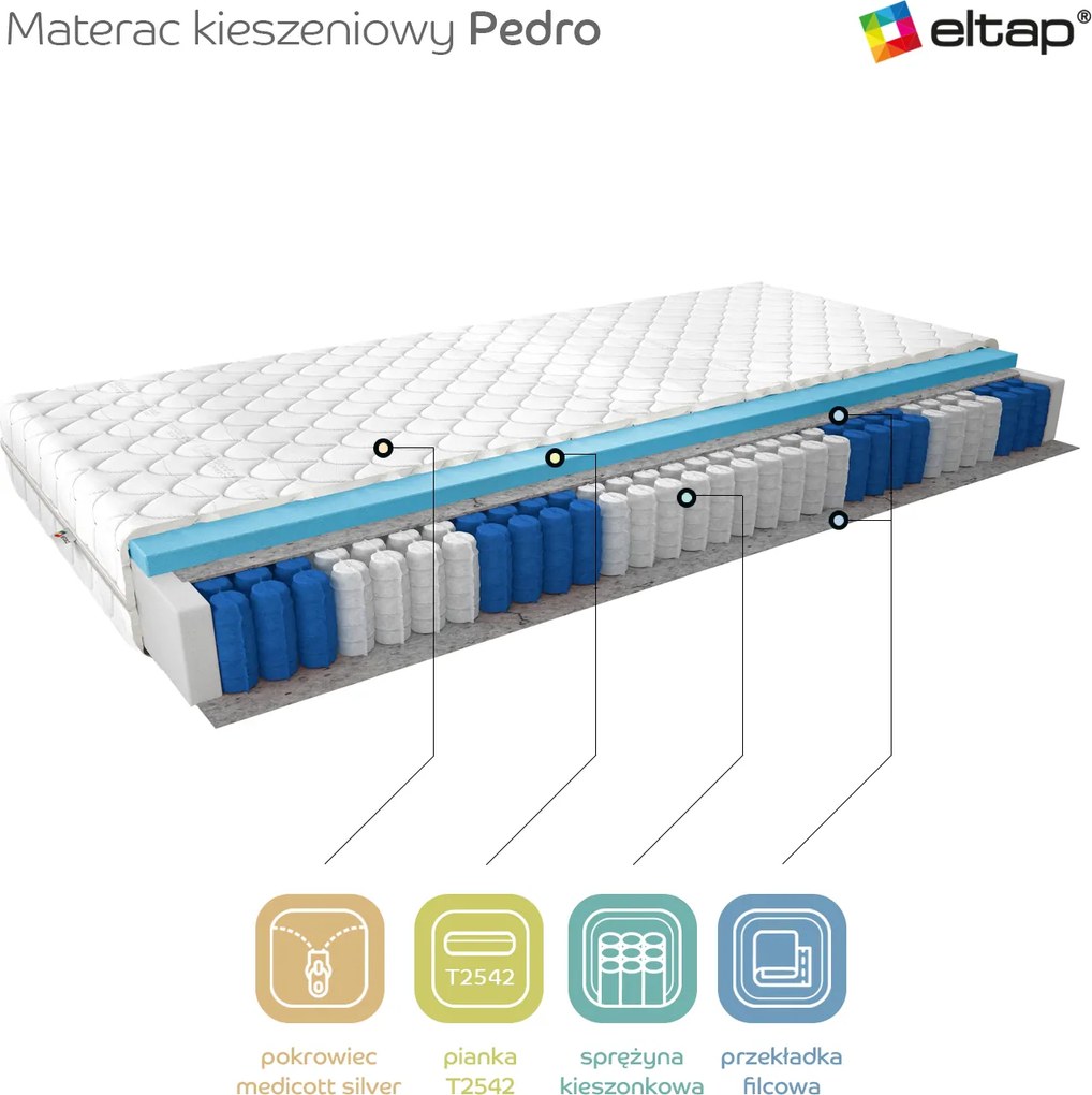 Taštičková matrace Pedro 80x200 Medicott Silver