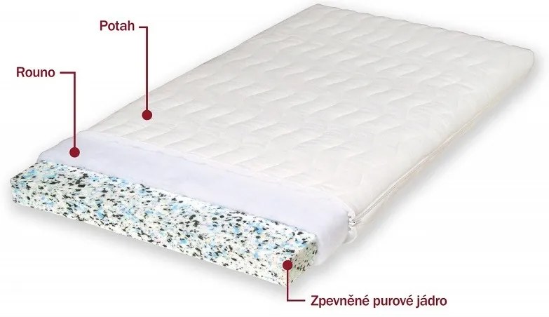 Dřevočal Dětská matrace Jirka 200x90, AloeVera