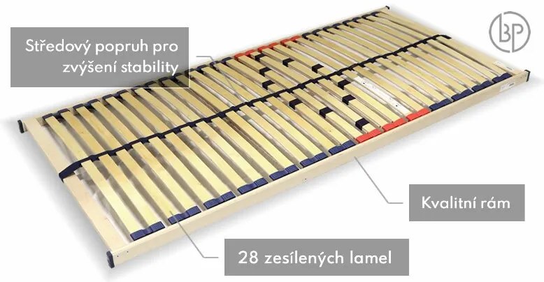 Zátěžový lamelový rošt Double Maxi T8, 80x200 cm, 28 lamel, 150 Kg