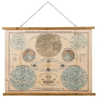 Nástěnná mapa SONNENSYSTEM